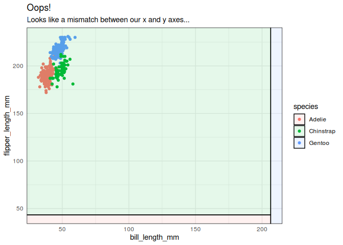 Visualise simple decision tree partitions • parttree